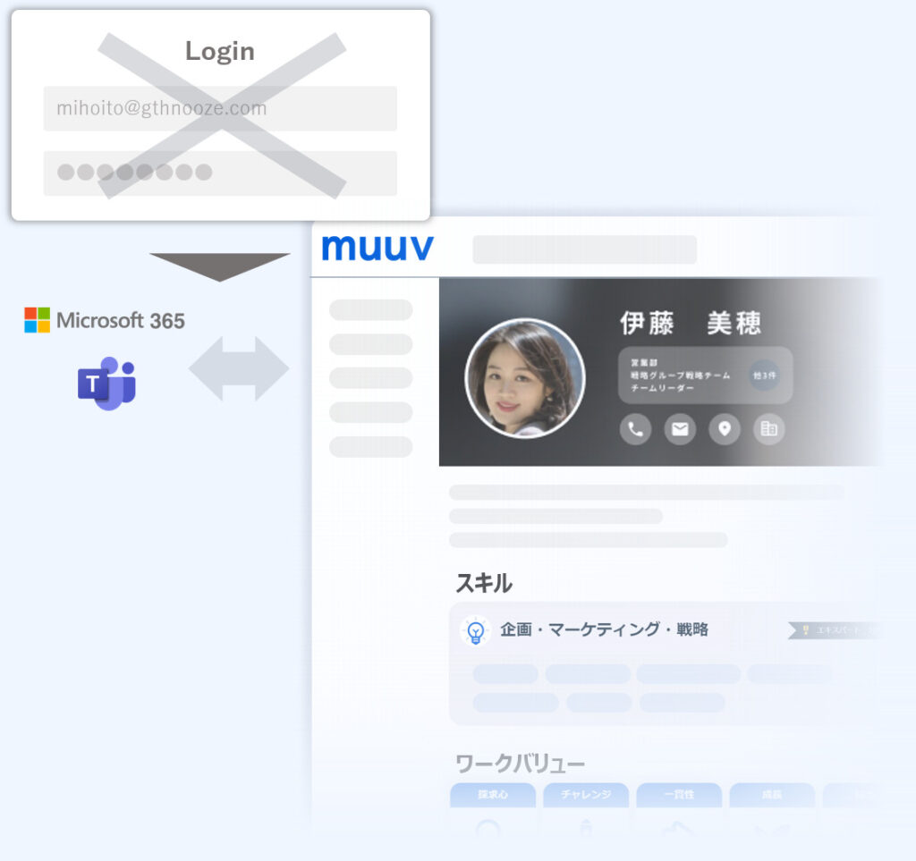 muuv（ムーブ）｜社員の自律性・協働性を促進するタレントマーケットプレイス／次世代社内公募システム タレントマーケットプレイス 社内公募